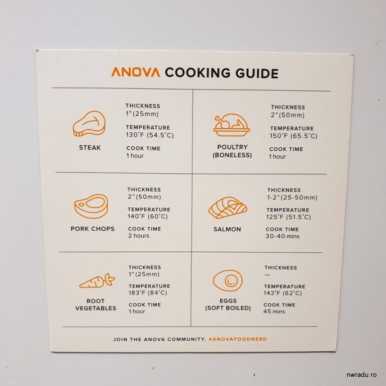 Ce-am gătit sous vide la Anova Precision Cooker Nano - nwradu blog