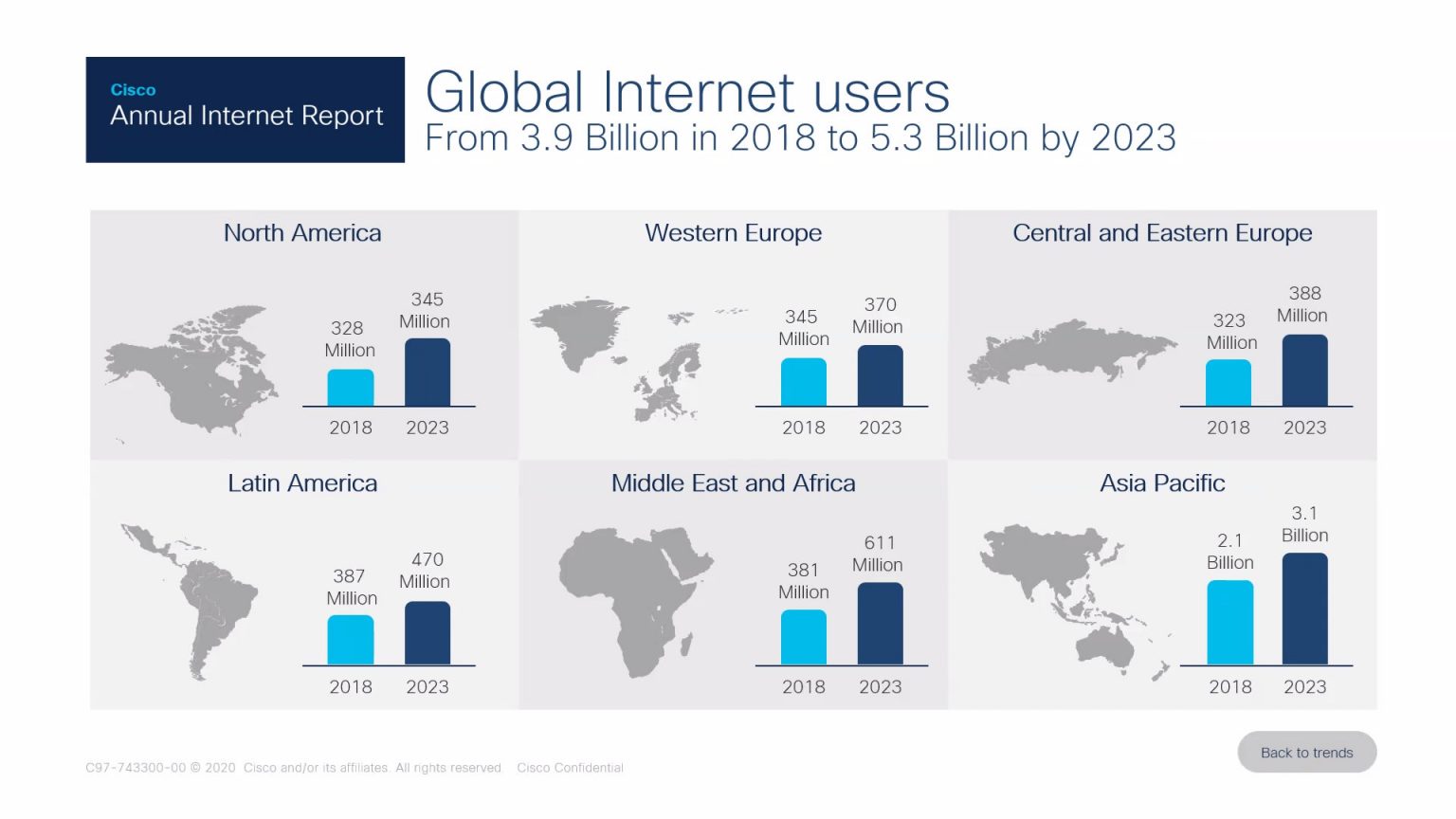 Cum va fi Internetul în 2023 - nwradu blog